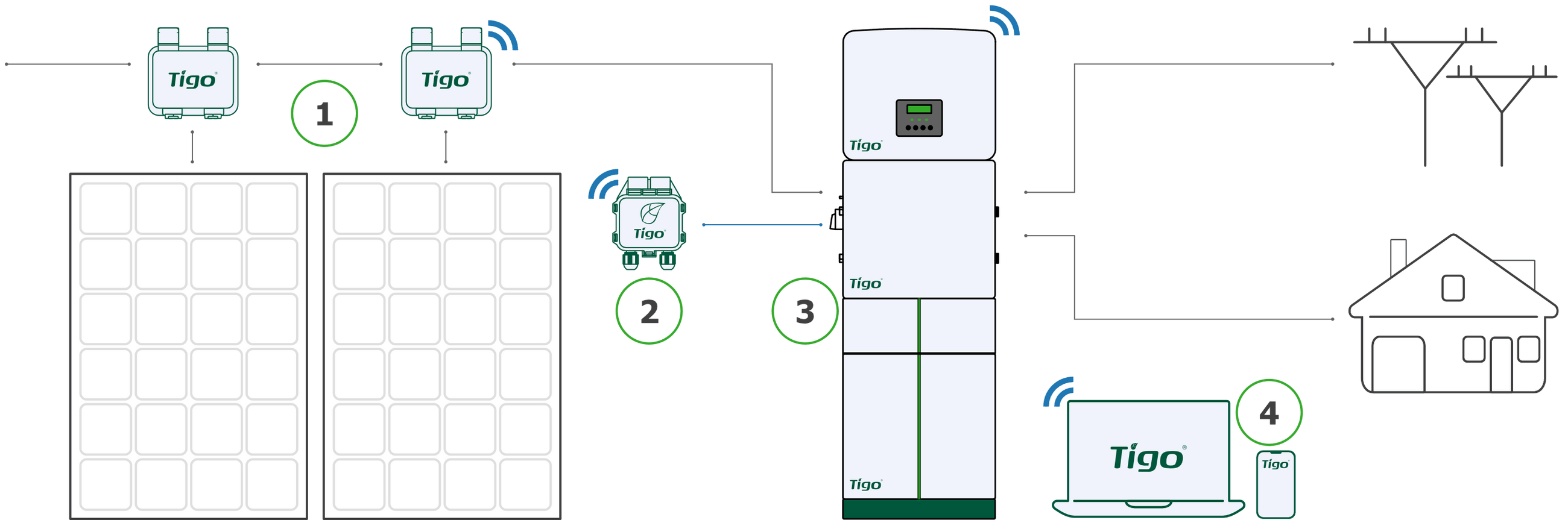 EI Residential Solution (EU)